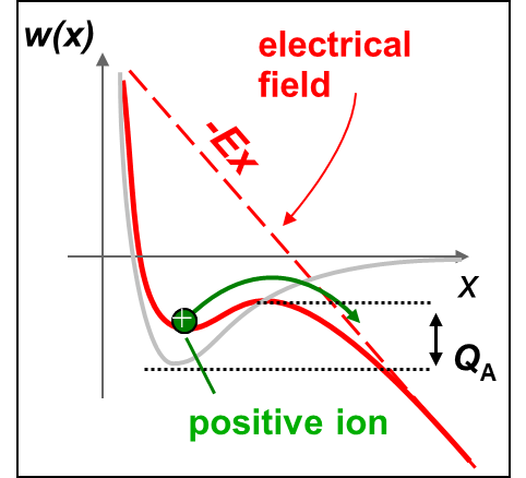 Inspico - High Resolution Analysis - Field Ion Microscopy